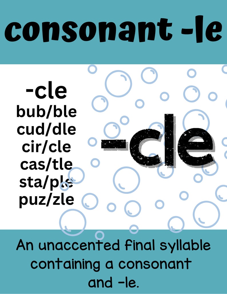 Syllable Types Poster: Phonics & Literacy Charts (printable) - Etsy