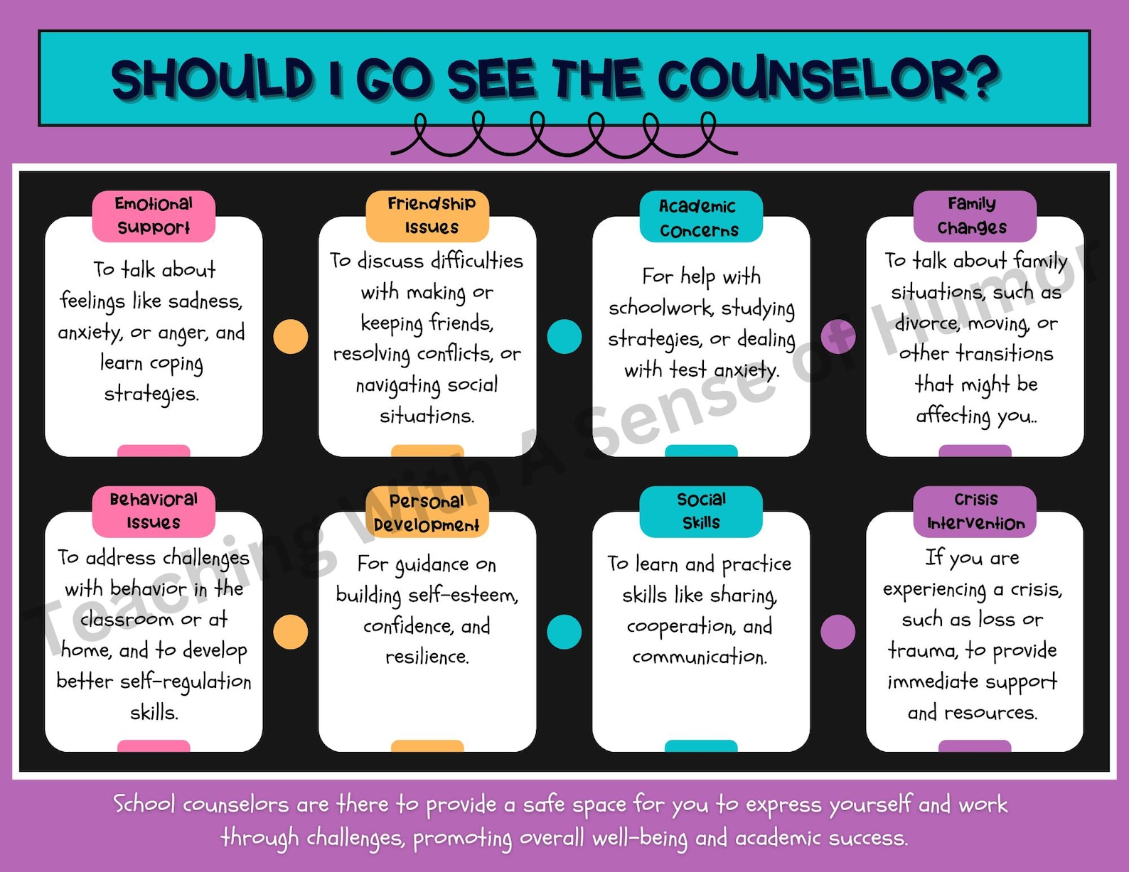 School Counselor Poster Printable | What Does the School Counselor Do ...
