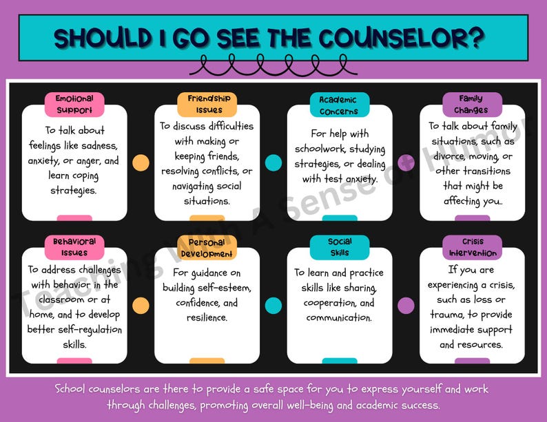 School Counselor Poster Printable | What Does the School Counselor Do ...