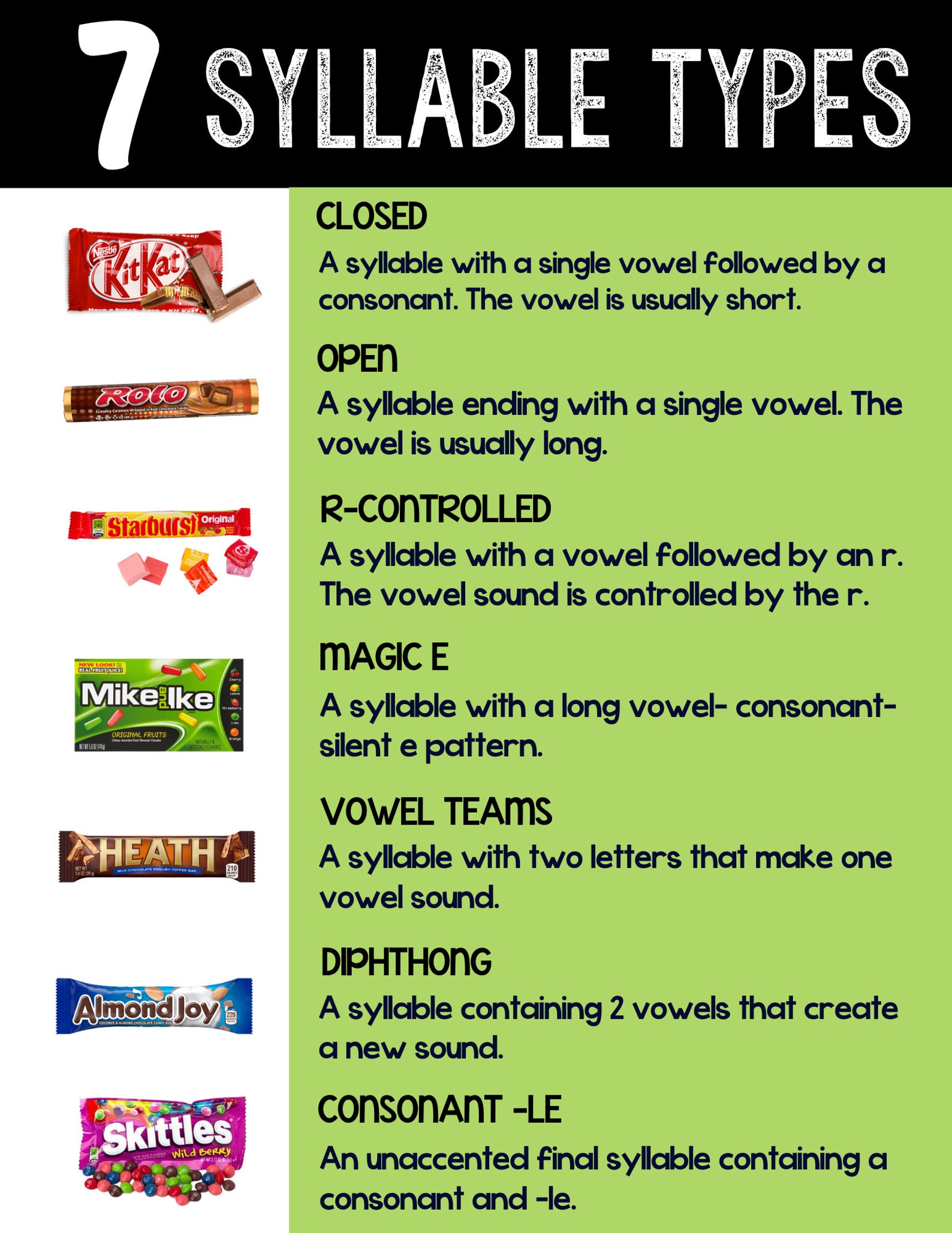 7 Syllable Types Poster | Printable | Worksheet | Candy Examples ...