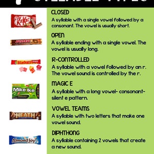 7 Syllable Types Poster | Printable | Worksheet | Candy Examples ...