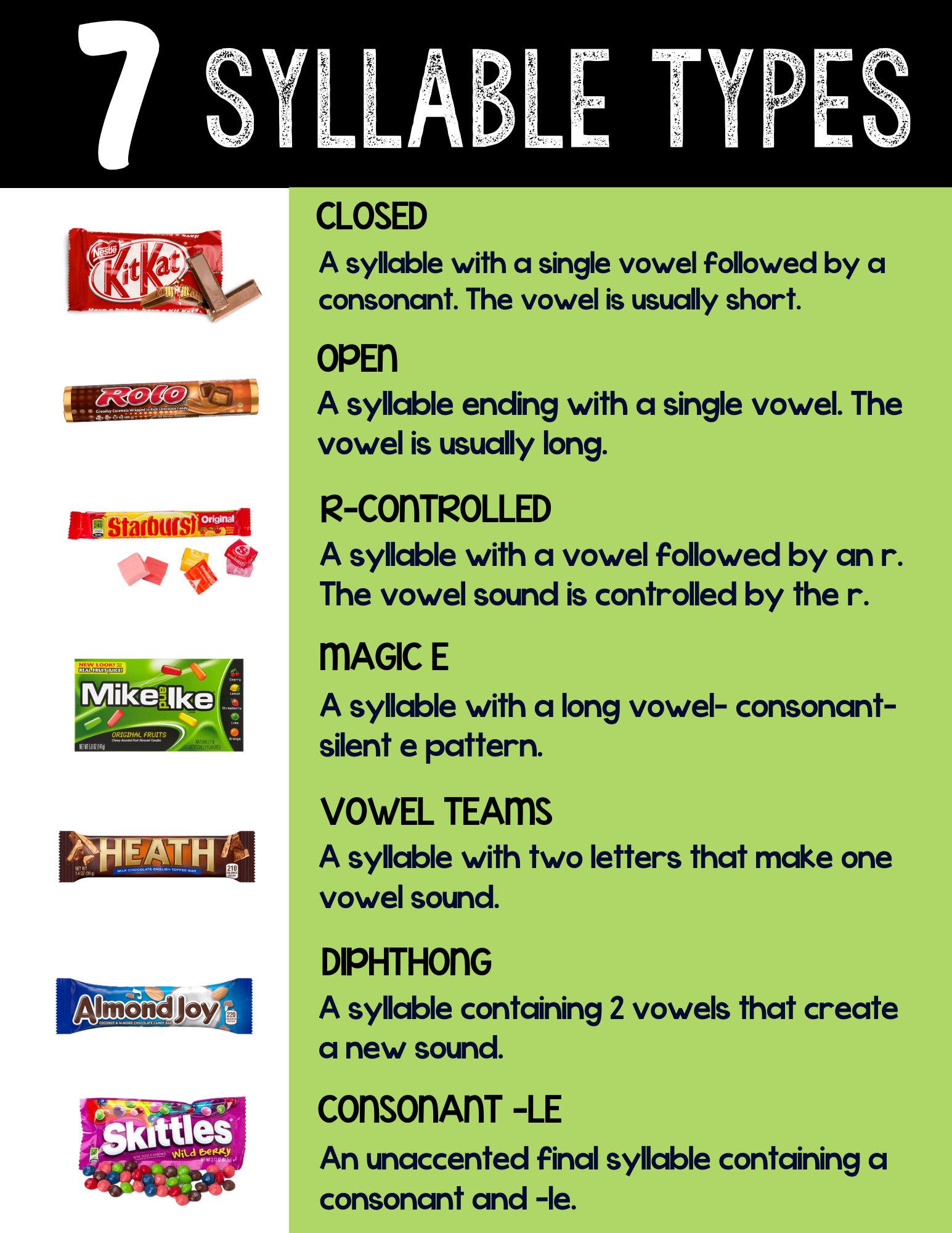 7 Syllable Types Poster | Printable | Worksheet | Candy Examples ...