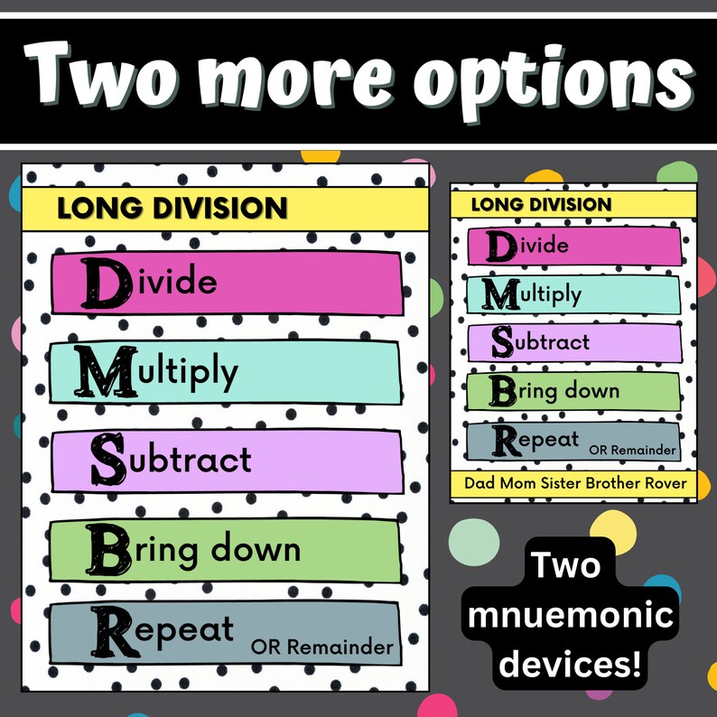 Long Division Steps Printable Poster: Math Visual Aid (digital Download ...