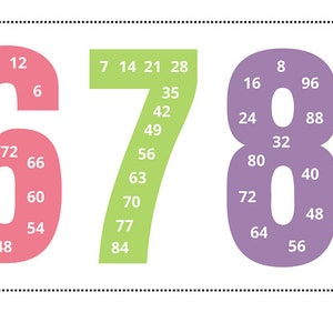 Math Visual Aids: Hundred Chart, Multiplication Table (PDF Printables ...