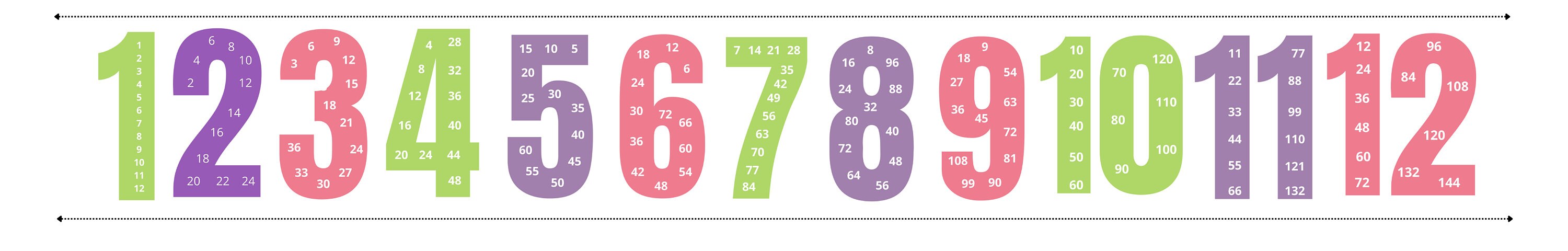 Math Visual Aids: Hundred Chart, Multiplication Table (PDF Printables ...