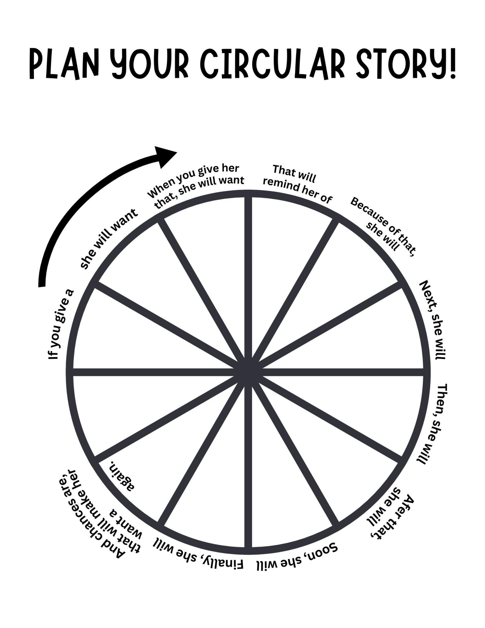 FUN Writing Assignment | Circular Story Project | If You Give A Mouse A ...