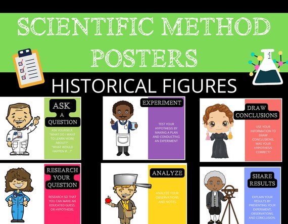 Wetenschappelijke Methode Poster Natuurwetenschappelijke Methode
