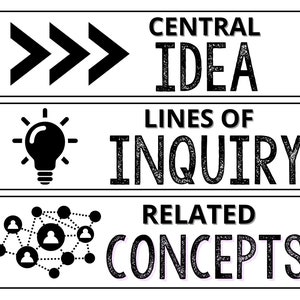 IB PYP Classroom Labels: Essential Elements, Printable Decor (digital ...
