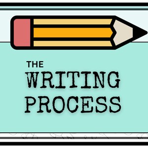 Writing Process Posters Printables Presentation | Prewrite Brainstorm ...