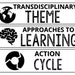 IB PYP Classroom Labels: Essential Elements, Printable Decor (digital ...