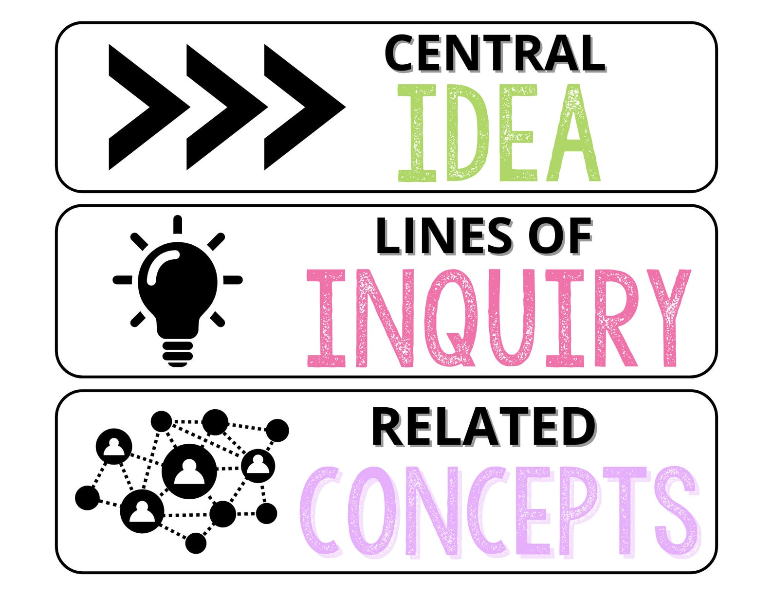 IB PYP Labels for All Essential Elements and More! | Colorful With ...