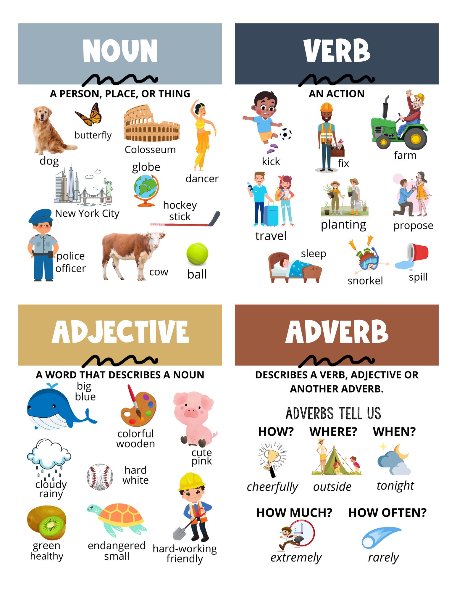Parts of Speech Poster Set: Grammar Classroom Printable (digital ...