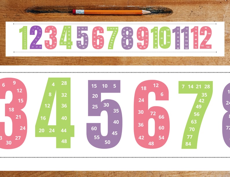 Math Visuals | Hundred Chart | Multiplication Times Table | Column Row ...