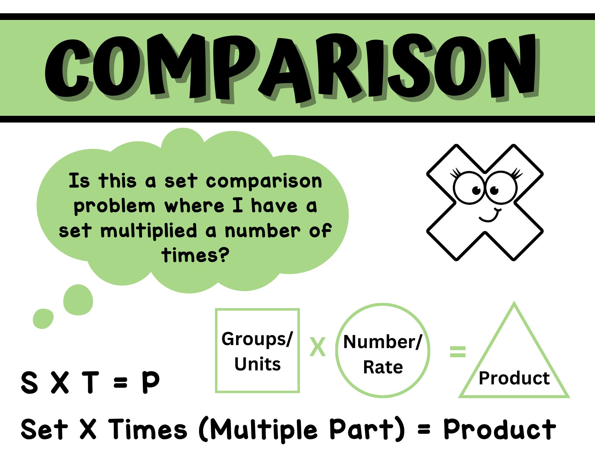Math Schema Posters Additive Multiplicative 6 Anchor Charts Total ...