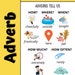 Parts of Speech Posters Printables ELA Grammar Visual Aids Noun Verb ...