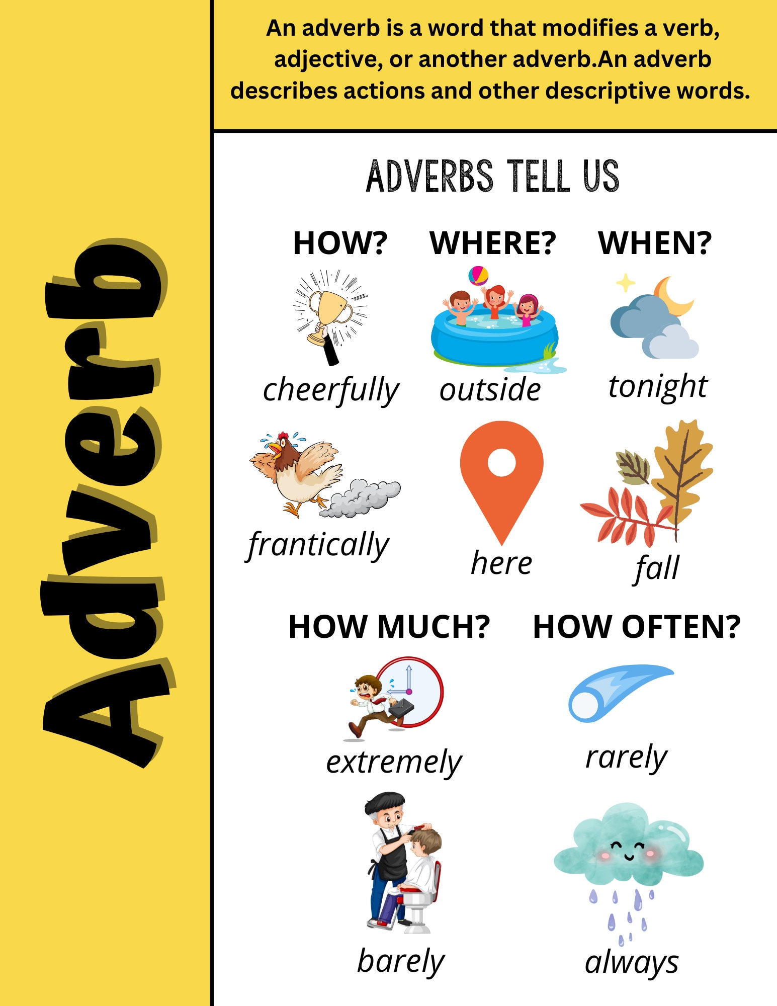 Parts of Speech Posters Printables ELA Grammar Visual Aids Noun Verb ...