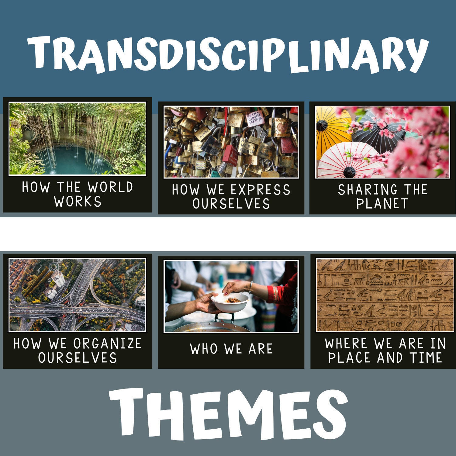 IB PYP Poster Set | Adventure Travel World International Theme ...