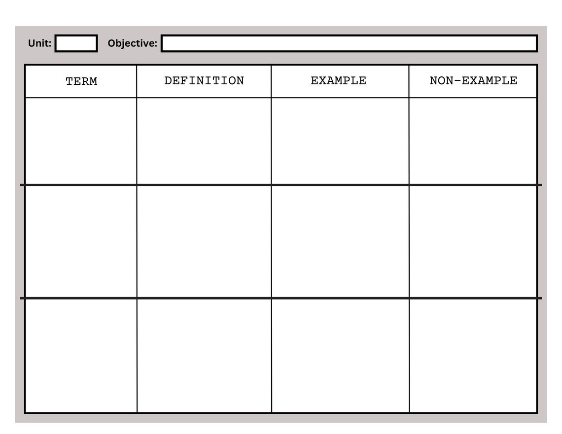 Math Vocabulary | Terminology | Examples Non-examples | Math Standards ...