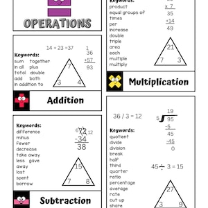 Math Operations Flipbook Addition Subtraction Multiplication Division ...