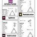 Math Operations Flipbook Addition Subtraction Multiplication Division ...
