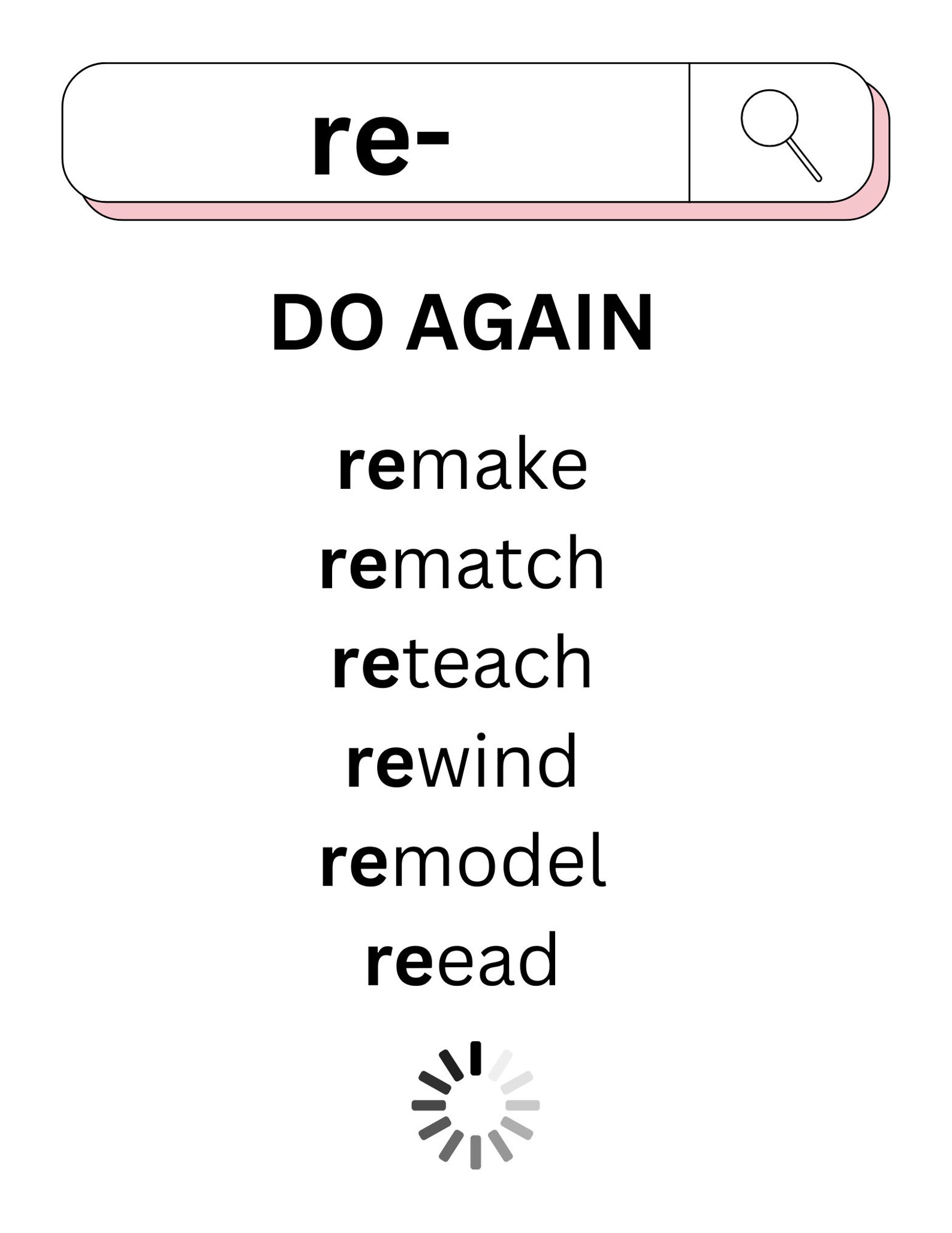 Prefix and Suffix Posters With Meaning and Examples | Morphology ...