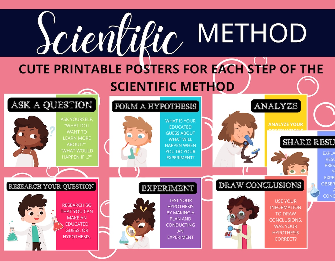 Scientific Method Process Printable Posters | Cute Clip Art of Students ...