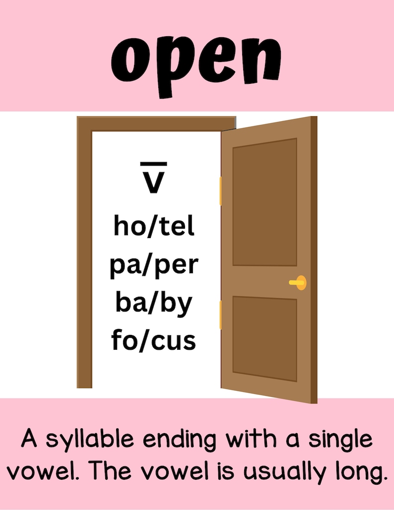Syllable Types Poster: Phonics & Literacy Charts (printable) - Etsy