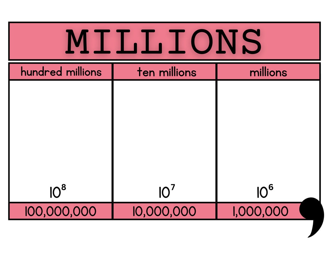Place Value Chart Printable: Math Resource, Billions to Thousandths ...