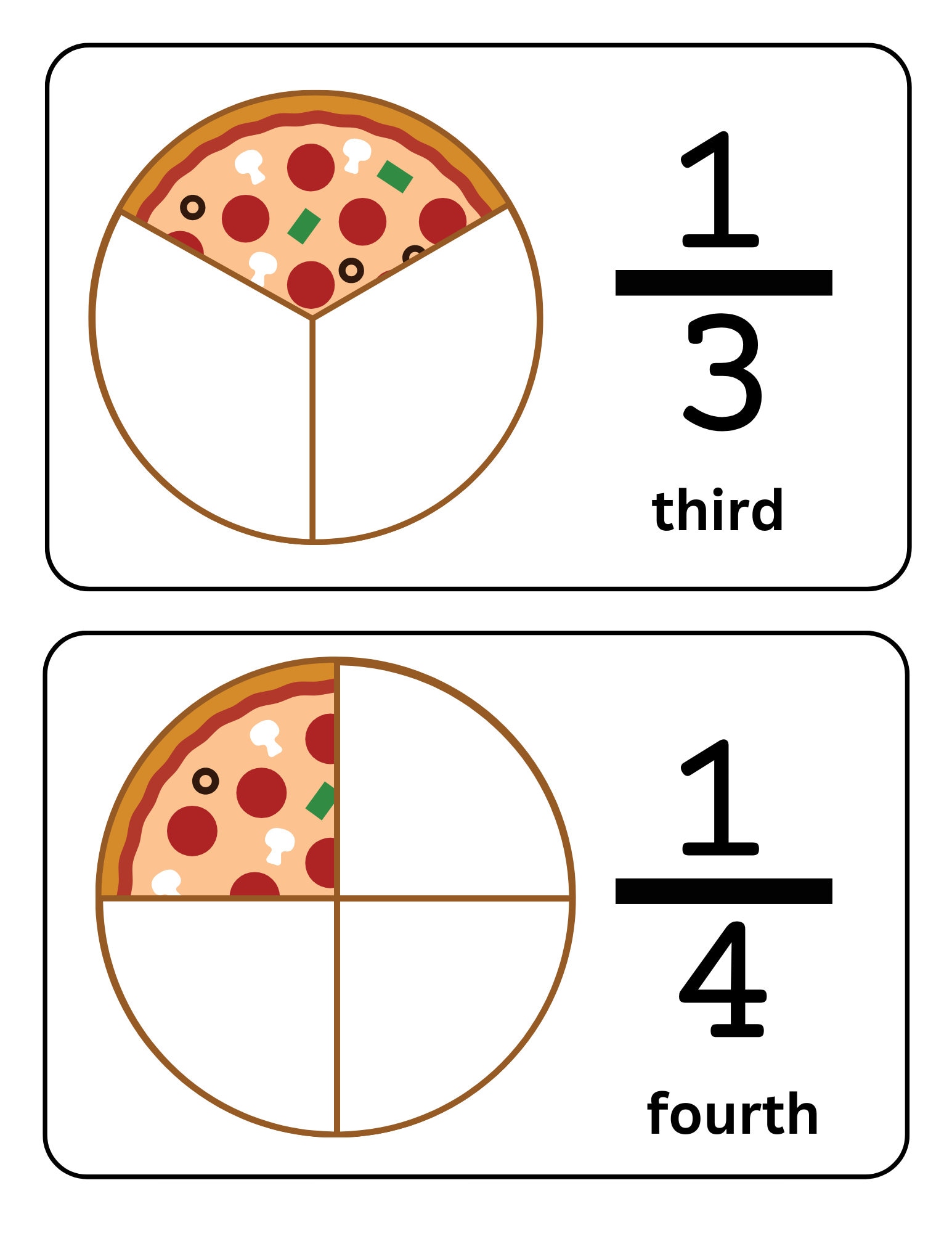 Pizza Fraction Flashcards: Visual Learning Math Posters (digital ...