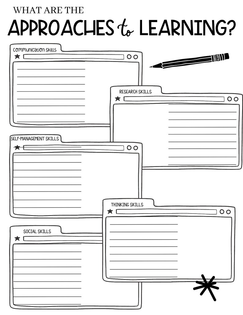 IB Approaches to Learning | ATL | Social Communication Thinking ...