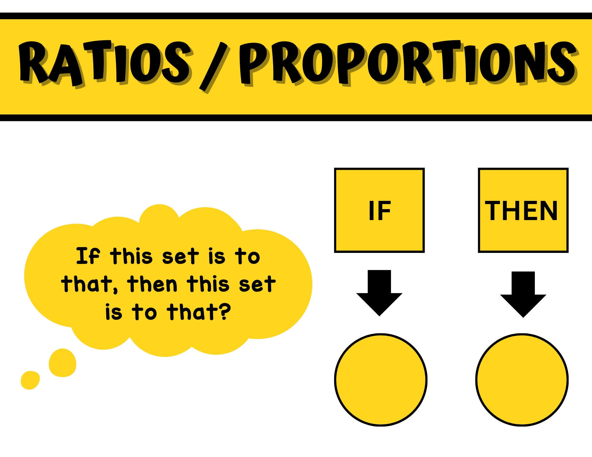 Math Schema Posters | Additive | Multiplicative | 6 Anchor Charts ...