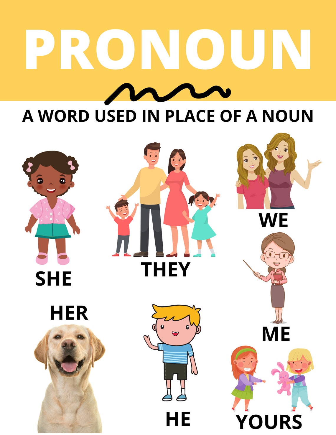 Parts of Speech Printable Poster Set 8 Parts of Speech - Etsy