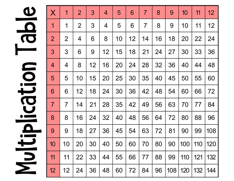 Math Visual Aids: Hundred Chart, Multiplication Table (PDF Printables ...