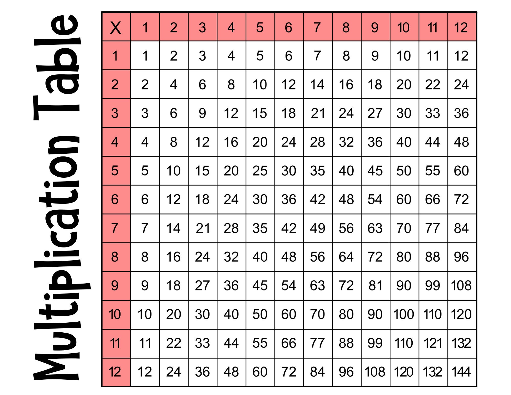 Math Visuals | Hundred Chart | Multiplication Times Table | Column Row ...
