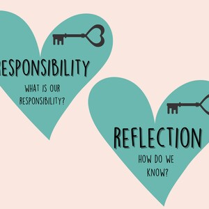 IB PYP Poster Set | All Essential Elements Included | Learner Profile ...