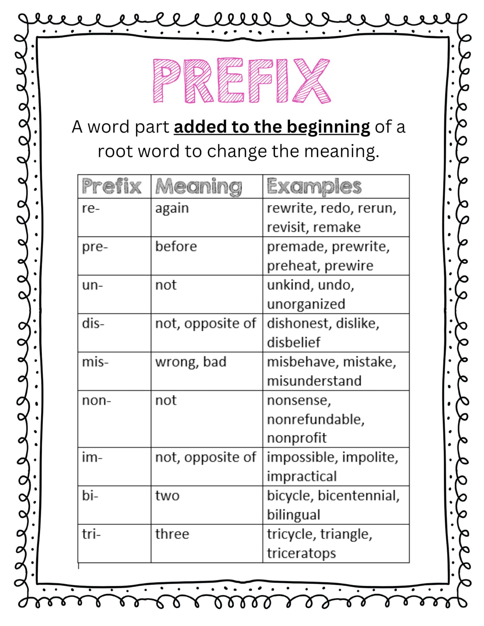 Prefixes and Suffixes Posters: ELA Classroom Printables (PDF) - Etsy