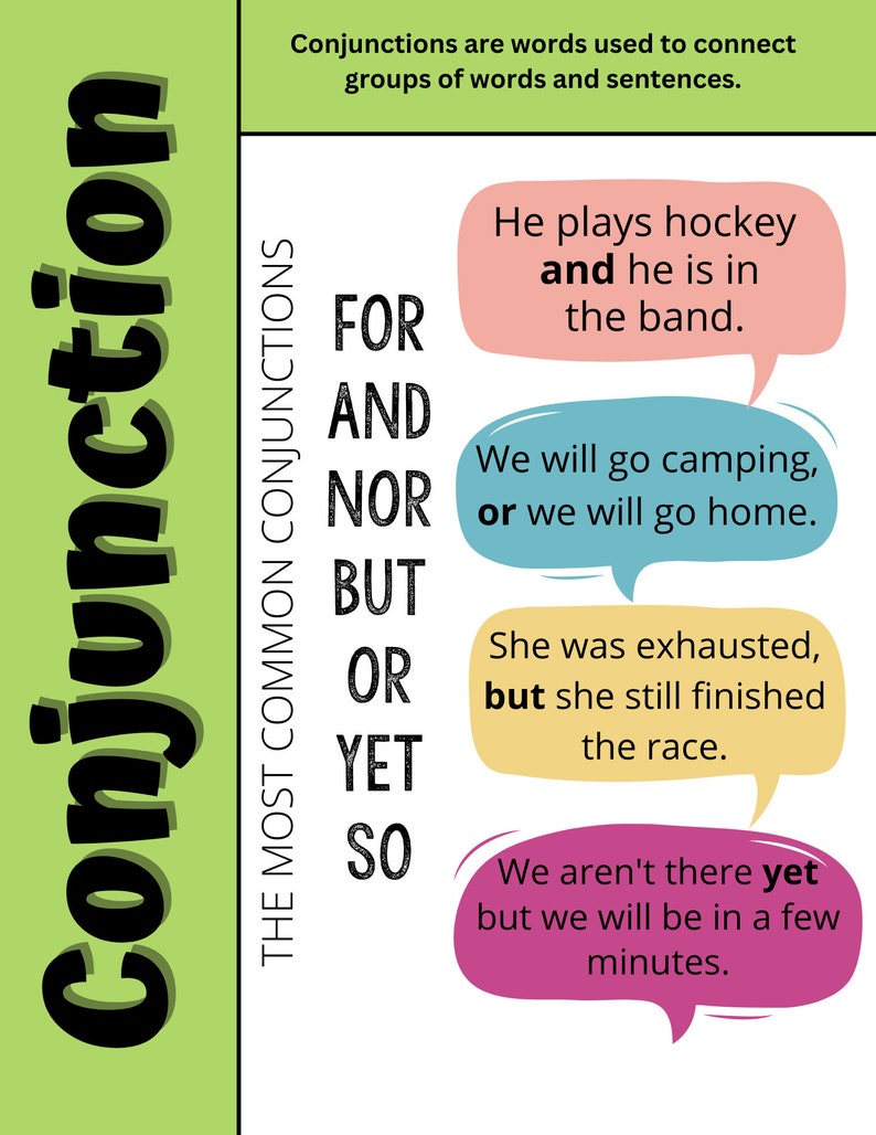 Parts of Speech Posters Printables ELA Grammar Visual Aids Noun Verb ...