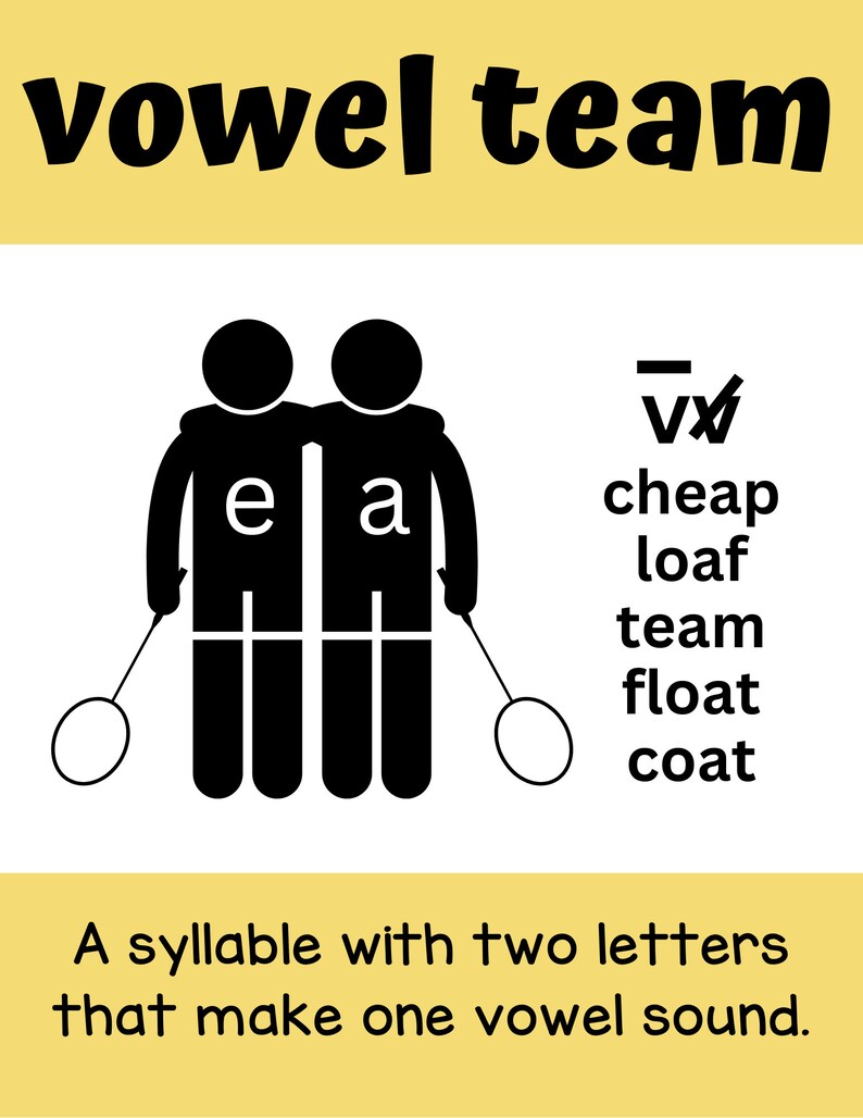 Syllable Types Poster: Phonics & Literacy Charts (printable) - Etsy