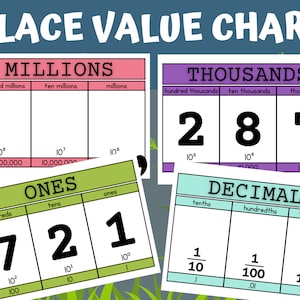 Place Value Chart Printable: Math Resource, Billions to Thousandths ...