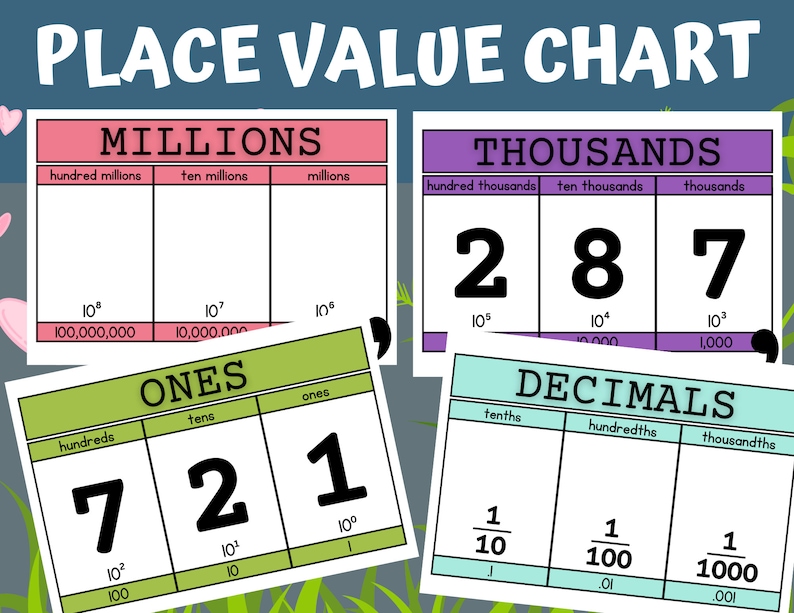 Place Value Chart Printable | Billions to Thousandths | Fractions Whole ...