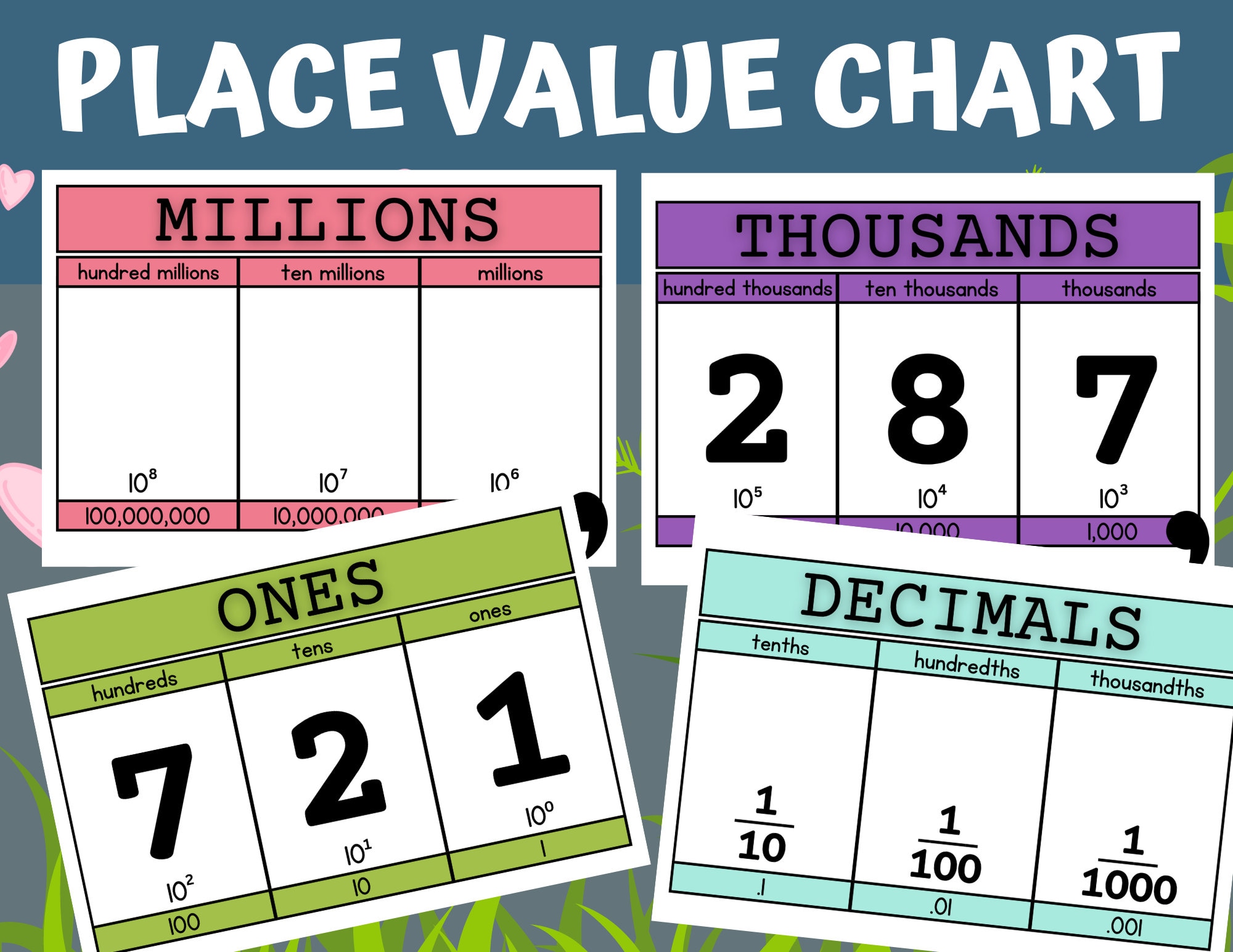 Place Value Chart Printable Billions to Thousandths Fractions Whole ...