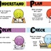 Math Problem-solving Strategy Posters: Understand, Plan, Solve, Check ...