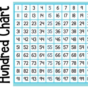 Math Visual Aids: Hundred Chart, Multiplication Table (PDF Printables ...