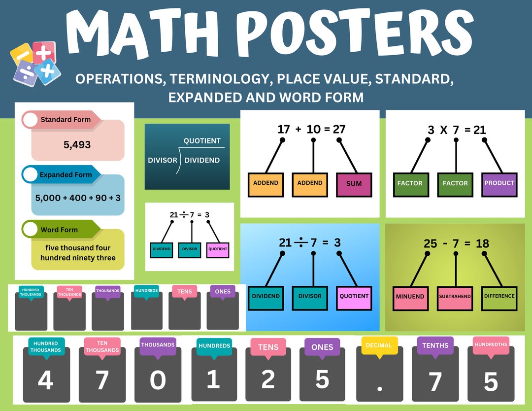 Math Posters Bundle | Operations + - X / | Standard Expanded and Word ...