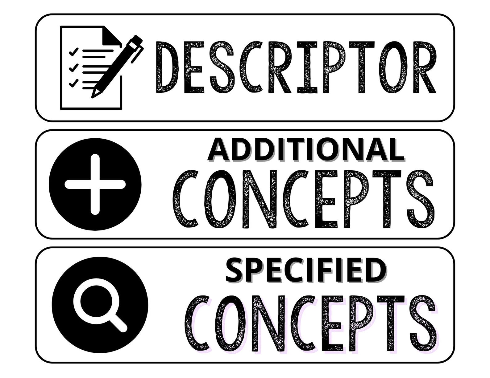 IB PYP Classroom Labels: Essential Elements, Printable Decor (digital ...