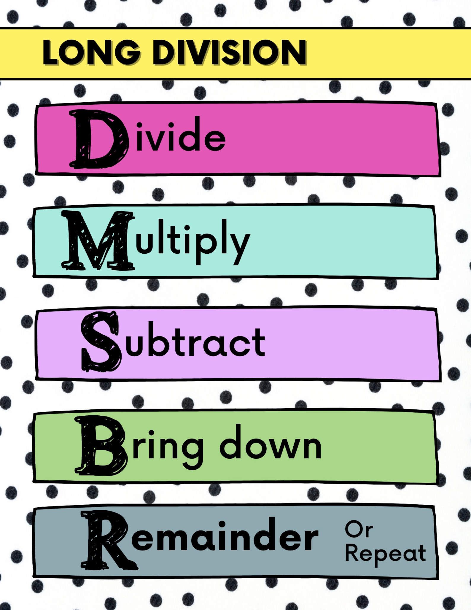 Long Division Steps Printable Poster: Math Visual Aid (digital Download ...