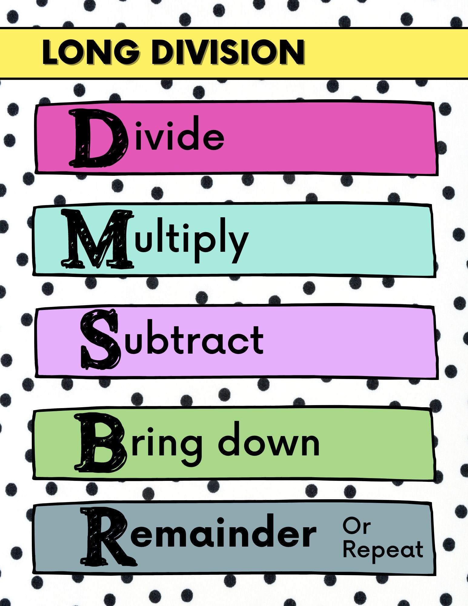 Long Division Steps Printable Poster: Math Visual Aid (digital Download ...