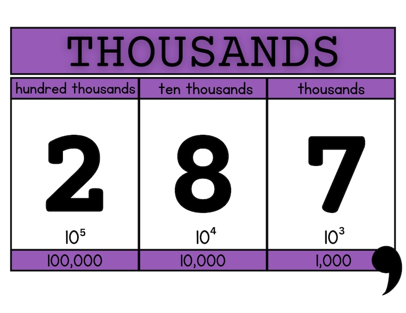 Place Value Chart Printable: Math Resource, Billions to Thousandths ...