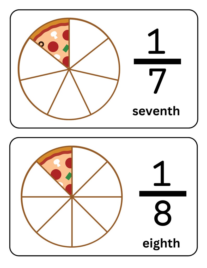 Pizza Fraction Flashcards: Visual Learning Math Posters (digital ...