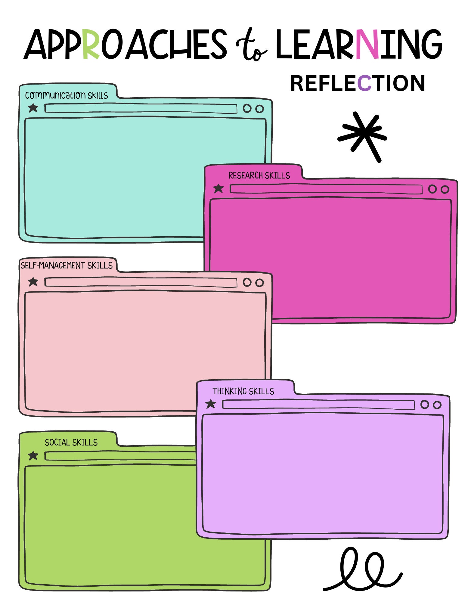 IB Approaches to Learning | ATL | Social Communication Thinking ...